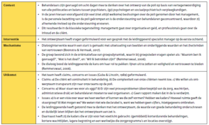 Longread: Organisatieverandering door ‘design thinking’ in de ggz ...
