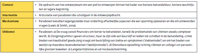Longread: Organisatieverandering door ‘design thinking’ in de ggz ...