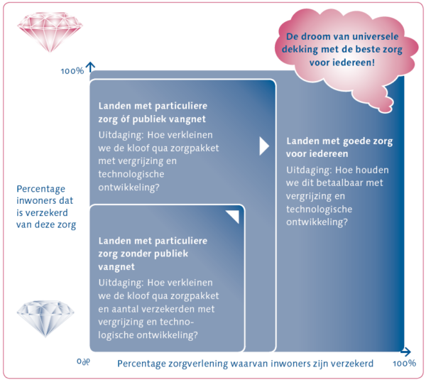 Het unieke Nederlandse zorgstelsel - Boom Management