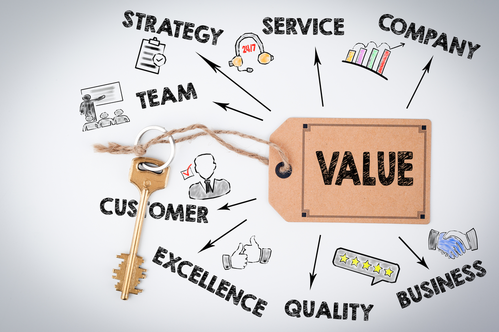 De kvi (key value indicator) - Boom Management