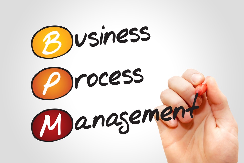 Een BPM maturity model: wat en waarom - Boom Management