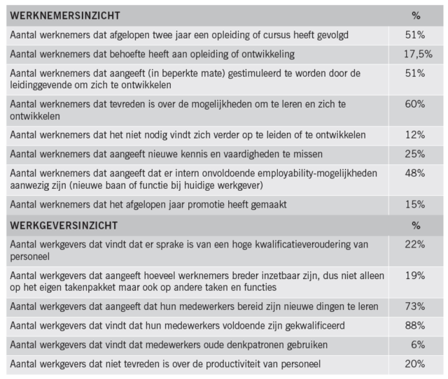 Flexibiliteit, kennis en vaardigheden voor duurzame inzetbaarheid ...