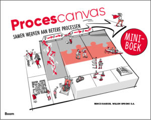 Miniboek Procescanvas - Boom Management