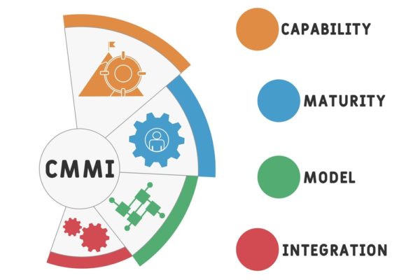 CMMI: Capability Maturity Model Integration - Boom Management