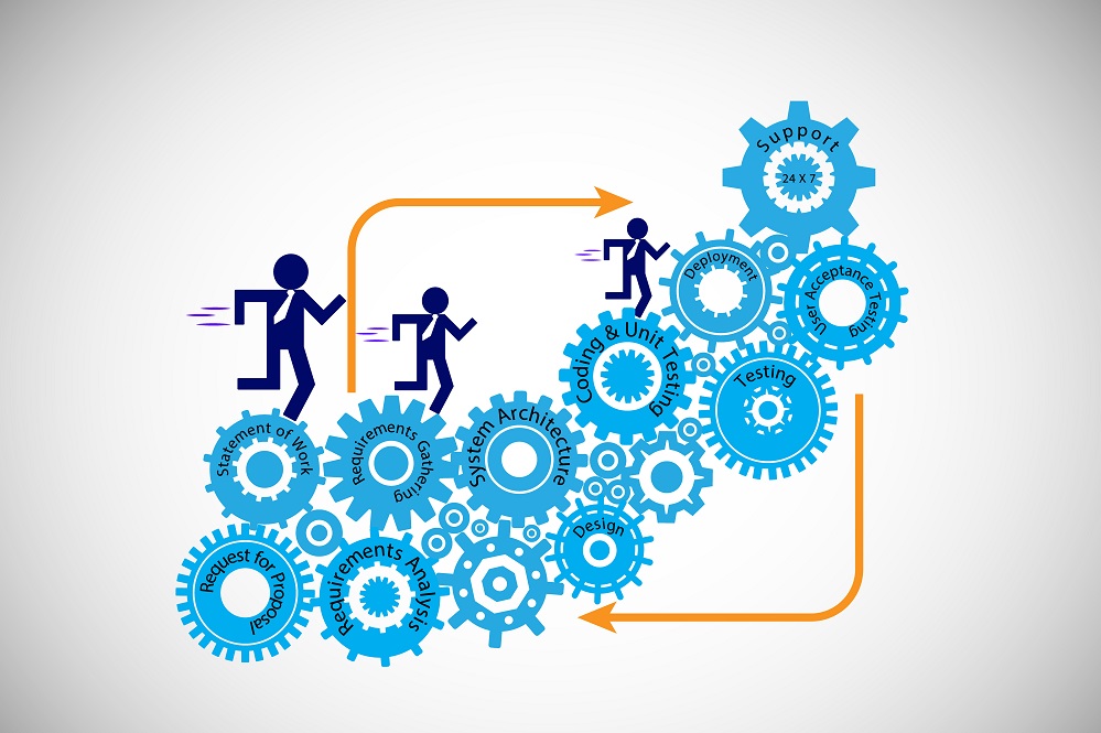 Wat is configuratiemanagement? - Boom Management