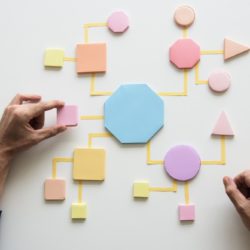 Procesmanagement, wat is het? - Boom Management