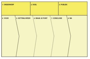 Storytelling Canvas - Boom Management