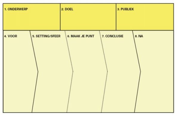 Storytelling Canvas - Boom Management