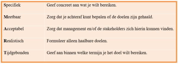 Hoe formuleer je communicatiedoelstellingen? - Boom Management