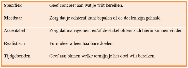 Hoe formuleer je communicatiedoelstellingen? - Boom Management