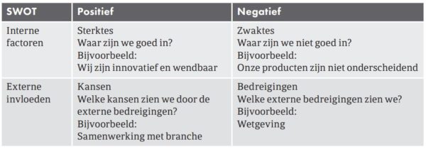 Wat is een talent acquisition-strategie? - Boom Management