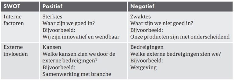 Wat is een talent acquisition-strategie? - Boom Management