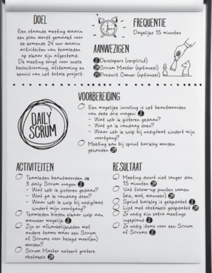 De Daily Scrum Checklist: zo werkt het - Boom Management