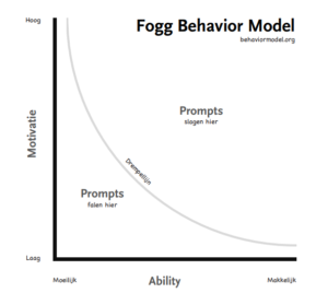 Het Fogg Behavior Model: zo ontwerp je gedrag - Boom Management