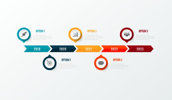 Het jaarplan: wat is het en wat staat er in? - Boom Management