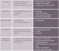 Wat is ongewenst gedrag en wanneer is er sprake van? - Boom Management