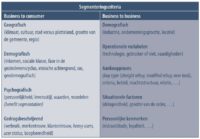 Het SDP-model - Boom Management