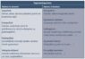 Het SDP-model - Boom Management
