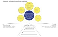 Het 5 Bold Steps Vision® Canvas - Boom Management