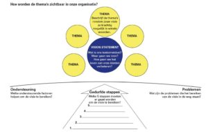 Het 5 Bold Steps Vision® Canvas - Boom Management