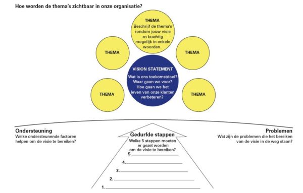 Het 5 Bold Steps Vision® Canvas - Boom Management
