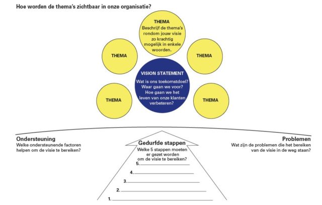 Het 5 Bold Steps Vision® Canvas - Boom Management