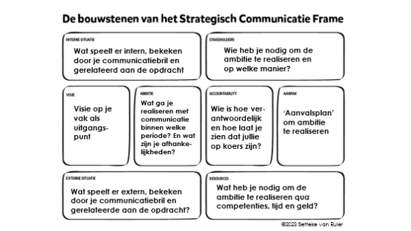 Communicatie is veel te belangrijk om aan het toeval over te laten - Boom Management
