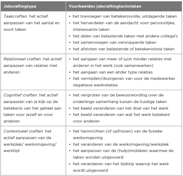 Job crafting: motieven en voorbeelden - Boom Management