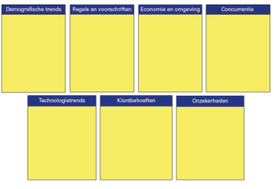 Het Context Canvas: zo werkt het - Boom Management