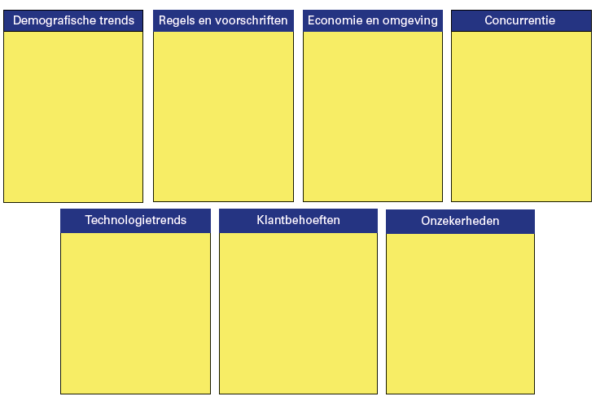 Het Context Canvas: zo werkt het - Boom Management