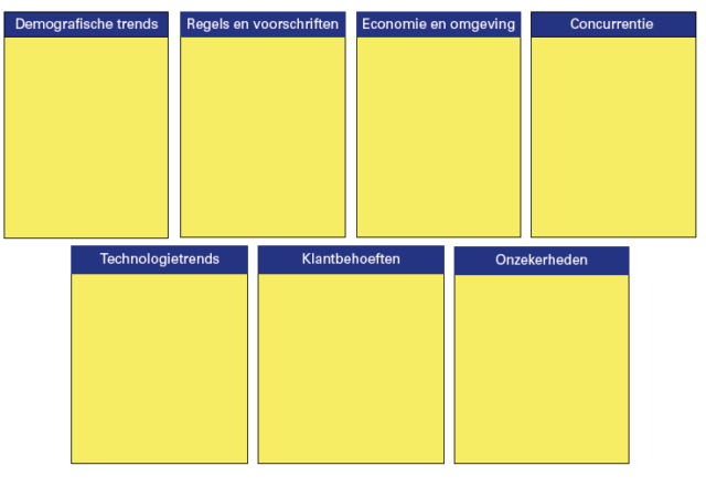 Het Context Canvas: zo werkt het - Boom Management