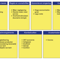 het organisatiecultuurmodel van Schein - Boom Management