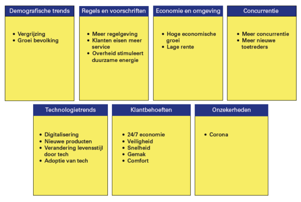 Het Context Canvas: zo werkt het - Boom Management