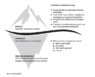 Deep Democracy: besluitvorming en conflictresolutie - Boom Management