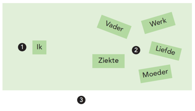 Oefening: Werken met vloerankers - Boom Management